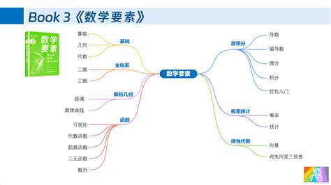 鸢尾花书简介 鸢尾花github csdn博客