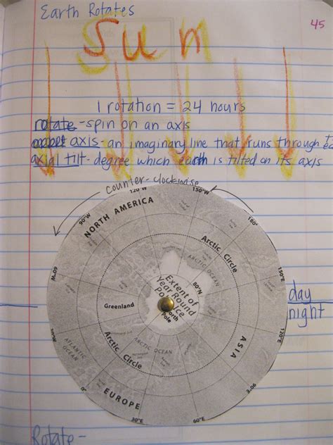 Teaching In An Organized Mess Revolve And Rotate