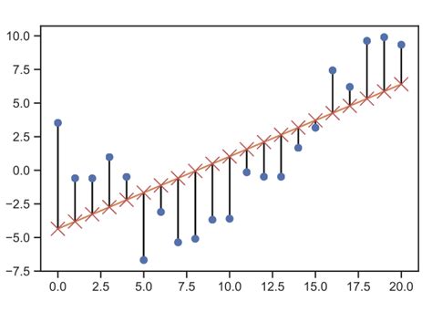 Linear Models Introduction To Scientific Machine Learning For Engineers