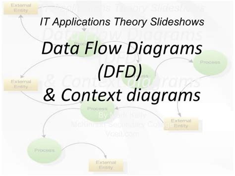 Dfddata Flow Diagrams And Examples Ppt