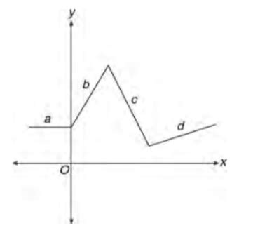 In The Above Figure Each Line Segment Is Labeled With A Variable That Re