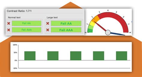 Accessibility Audit Testing For Global Technology Solutions Provider