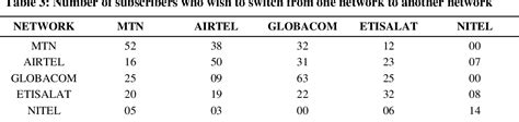 table 3 from a hidden markov model based approach in brandswitching a