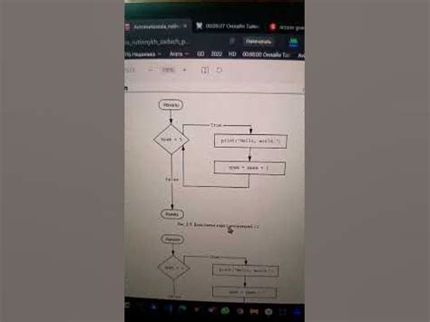 Автоматизация рутинных задач с помощью python. блок схема 2.9 с ошибкой ...