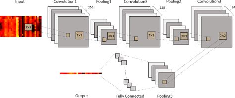 Figure 3 From A Capsule Network For Traffic Speed Prediction In Complex Road Networks Semantic