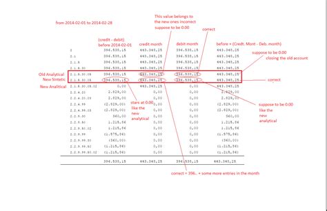 Sql Server Accumulative Accounting Sum Sql Stack Overflow