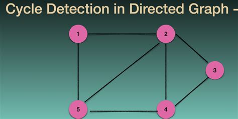 Graph Algorithm Cycle Detection In Directed Graph Using Dfs Dev