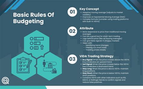 Variable Index Dynamic Average Trading Strategy Backtest