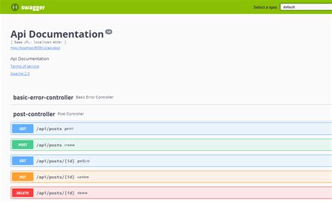 Documenting Spring Boot Rest Api With Springfox Swagger2 Devwithus