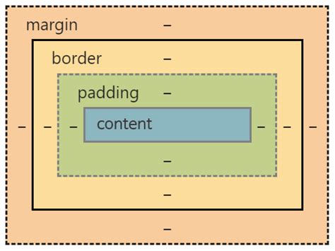 CSS Box Sizing