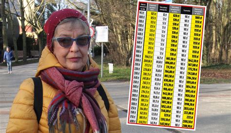 Waloryzacja Emerytur 2021 Tabela Waloryzacja Emerytur 2020 Tabela
