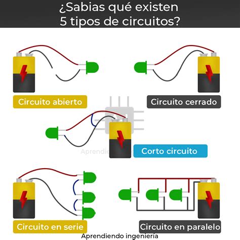 Tipos De Circuitos Eléctricos Aprendiendo Ingeniería