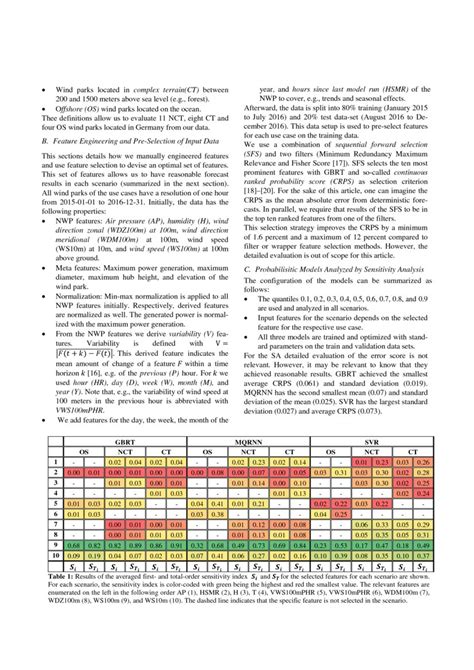 Quantifying The Influences On Probabilistic Wind Power Forecasts DeepAI