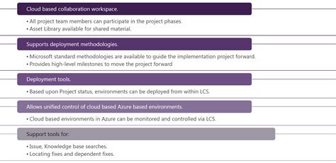 Inside Microsoft Dynamics Ax Understanding Lcs In D365