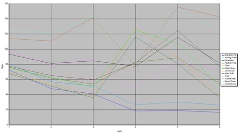 Amanda S Geog Remote Sensing Labs Lab Spectral Signature Analysis Resource Monitoring