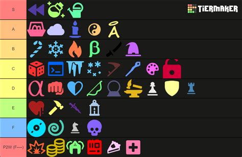 RGD Randomly Generated Droids 1 7 Class Tierlist Tier List Community