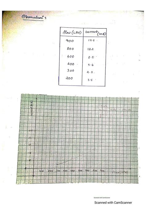 SOLUTION Process Control Lab Record Studypool