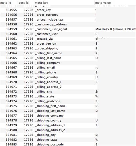 Wordpress Move Mysql Postmeta Table Rows Out Of Wppostmeta And Into