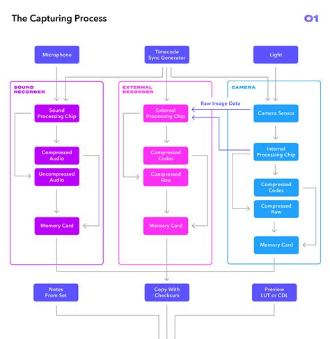 Production Workflow Template