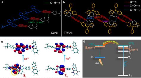 Molecular Packing And Theoretical Calculation Results A B Molecular Download Scientific
