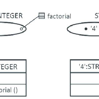 PDF Fundamentos da POO Programação Orientada por Objectos