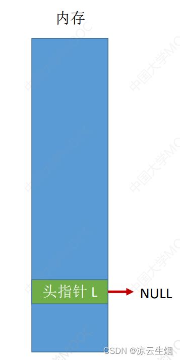 【玩转408数据结构】线性表——单链表的定义以及增删改查（线性表的链式表示 上）如何找到单链表的头链表 Csdn博客