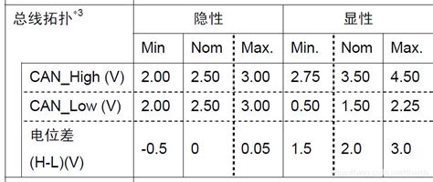 stm32 can通信协议 stm32 can协议 csdn博客