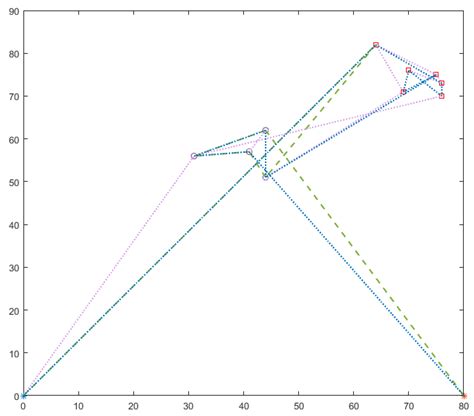 Robust Optimization Models For Planning Drone Swarm Missions