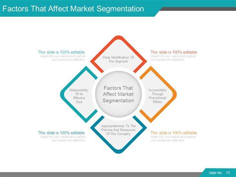 segmentation targeting and positioning model powerpoint presentation