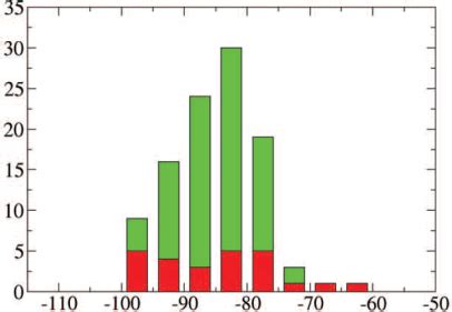 How To Show Significant Digits On An Excel Graph Axis Label Gasmovers