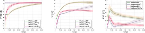 Figure 10 From Two Stage Beamforming With Arbitrary Planar Arrays Of