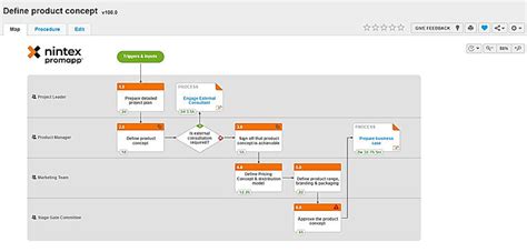 Nintex Promapp Features Pricing June