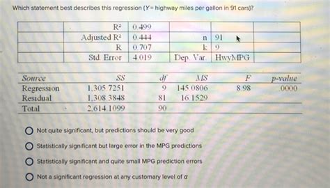 Solved Which Statement Best Describes This Regression V