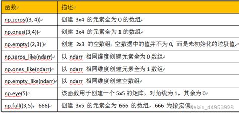 Python深度学习基于pytorch：第1章 Numpy基础xshinnosuke Python Csdn博客