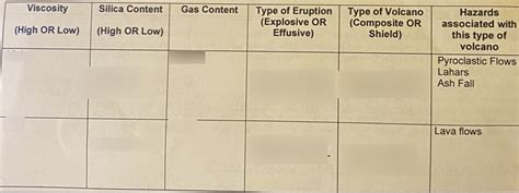 Lab Quiz Diagram Quizlet