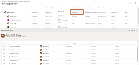 Просмотр моментальных снимков прогноза Microsoft Learn