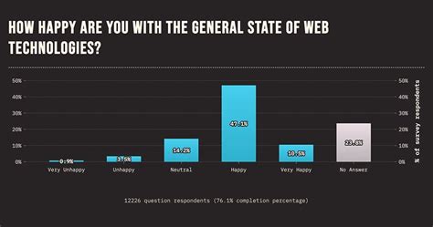 JavaScript Usage Statistics A Deep Dive Into The Data Updated