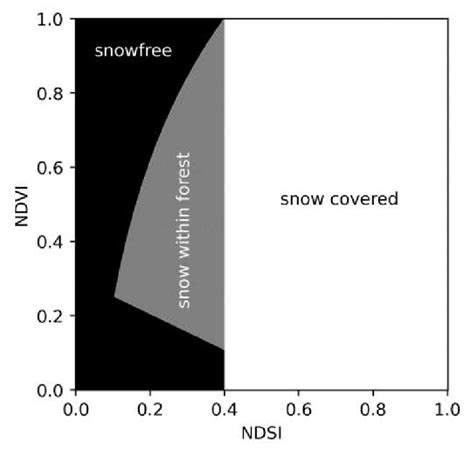 Ndsi Thresholds For Detecting Snow The Area Was Expanded Based On The Download Scientific
