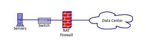 Building Redundant Networks In Data Centers