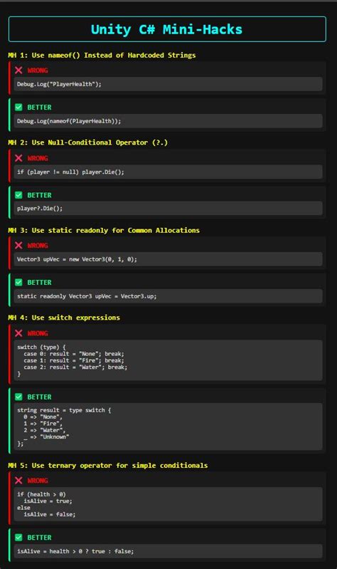 Unity3d Gamedev Unitytips Cleancode Codeoptimization Indiedev