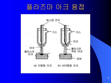 Ppt 용접일반 Powerpoint Presentation Free Download Id 5661827