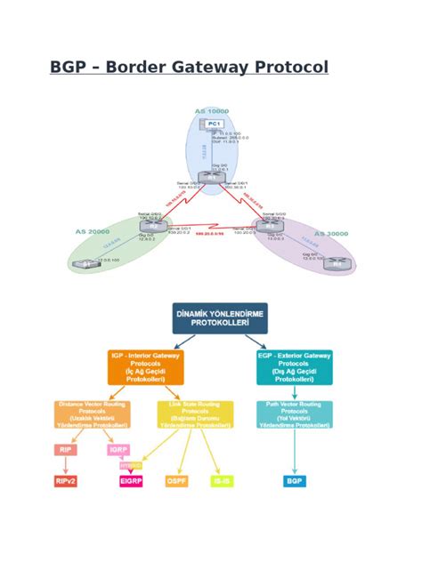 Egp Exterior Gateway Protocols Bgp Border Gateway Protocol Pdf