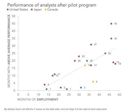 Tips Jitu Mudah Buat Grafik Profesional Di Excel