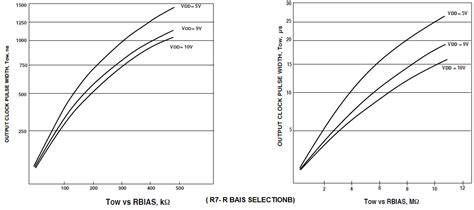 Quadrature Clock Converter R7 Bias Selection Electronics