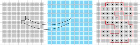Figure 3 From Properties Of Gauss Digitized Sets And Digital Surface Integration Semantic Scholar