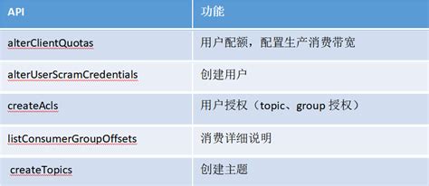五分钟技术趣谈 城市平台kafka推送实现分析 五分钟技术趣谈 城市平台kafka推送实现分析