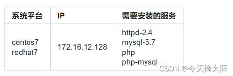 lamp搭建 lamp环境搭建 csdn博客