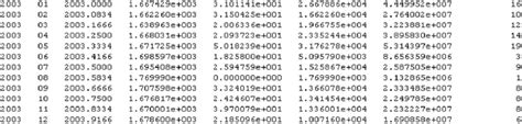 Amfic Wsdb Back Data Columnar Ascii Files With The Monthly Mean Xch 4