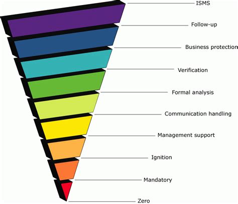 Номонд хэрхэн шүүмж бичих вэ