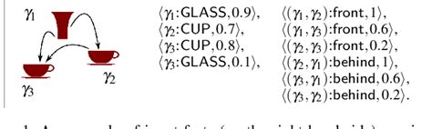 Figure From Learning Symbolic Task Representation From A Human Led Demonstration A Memory To